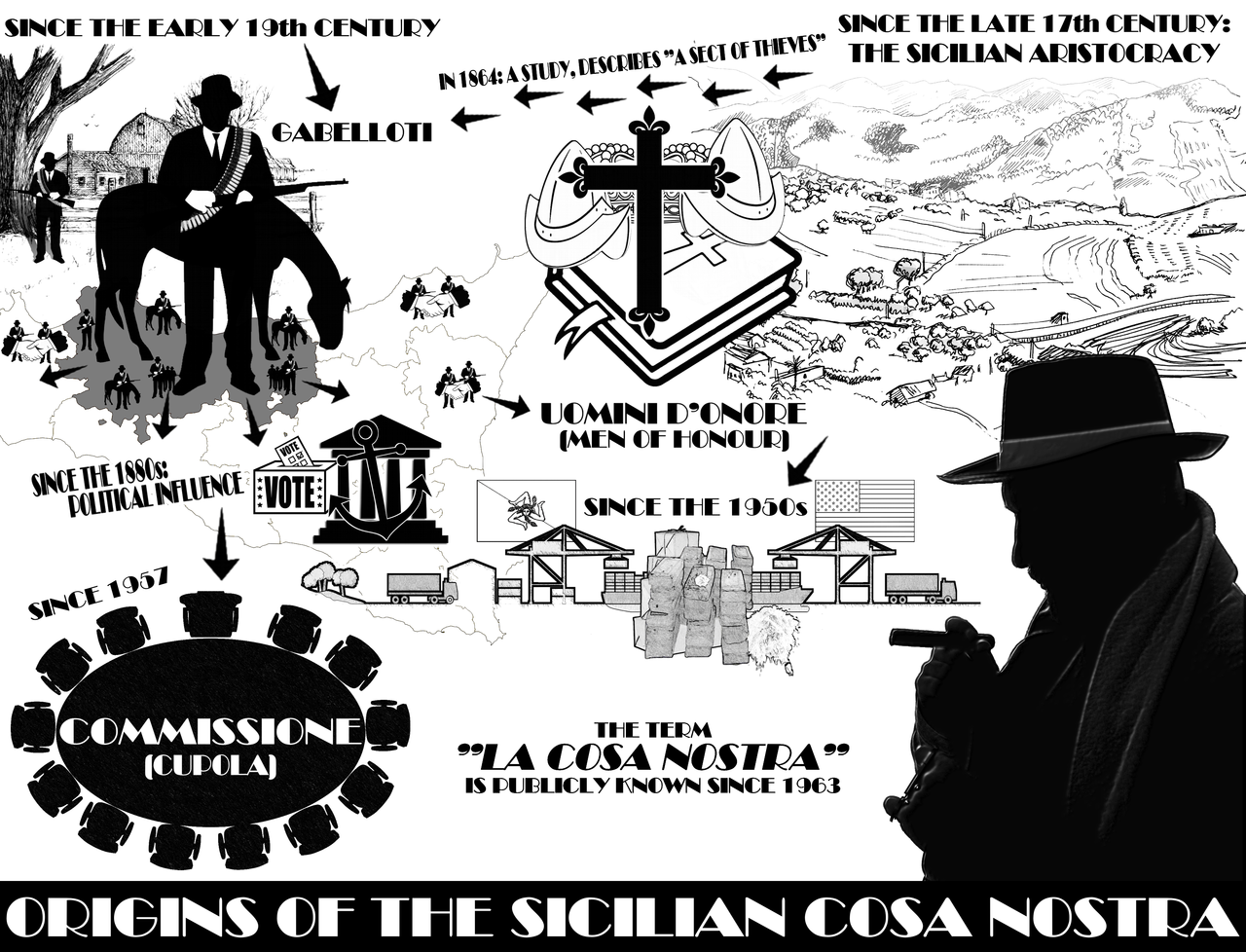 La Cosa Nostra, de Sicília a Amèrica – SLAICOS
